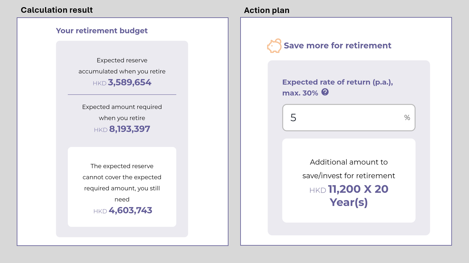 IFEC – Working out your retirement budget