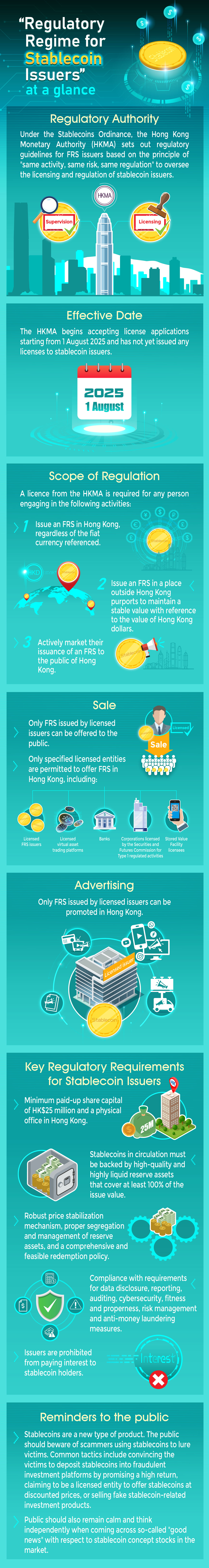 “Regulatory Regime for Stablecoin Issuers” at a glance