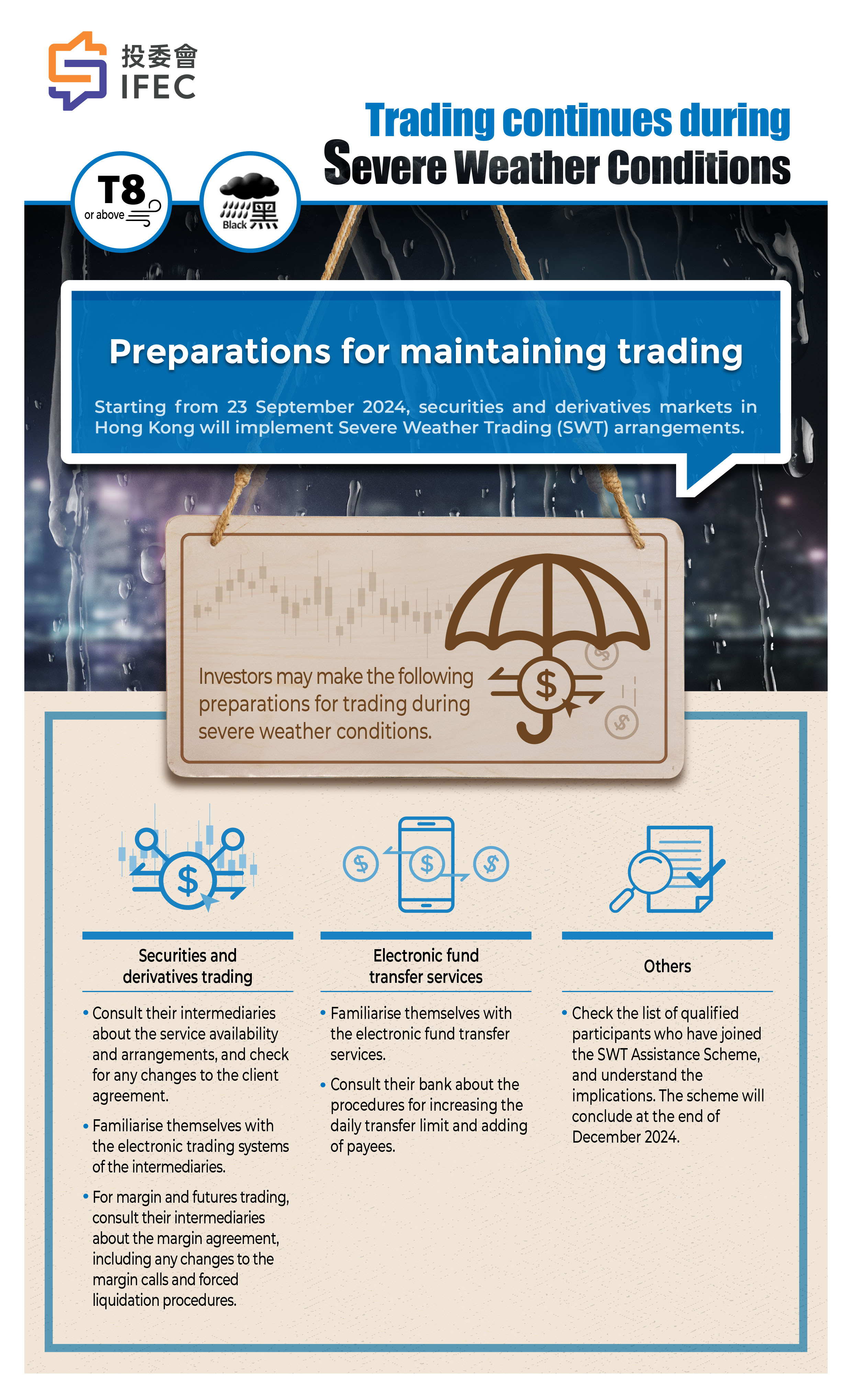 IFEC – Preparations for maintaining trading