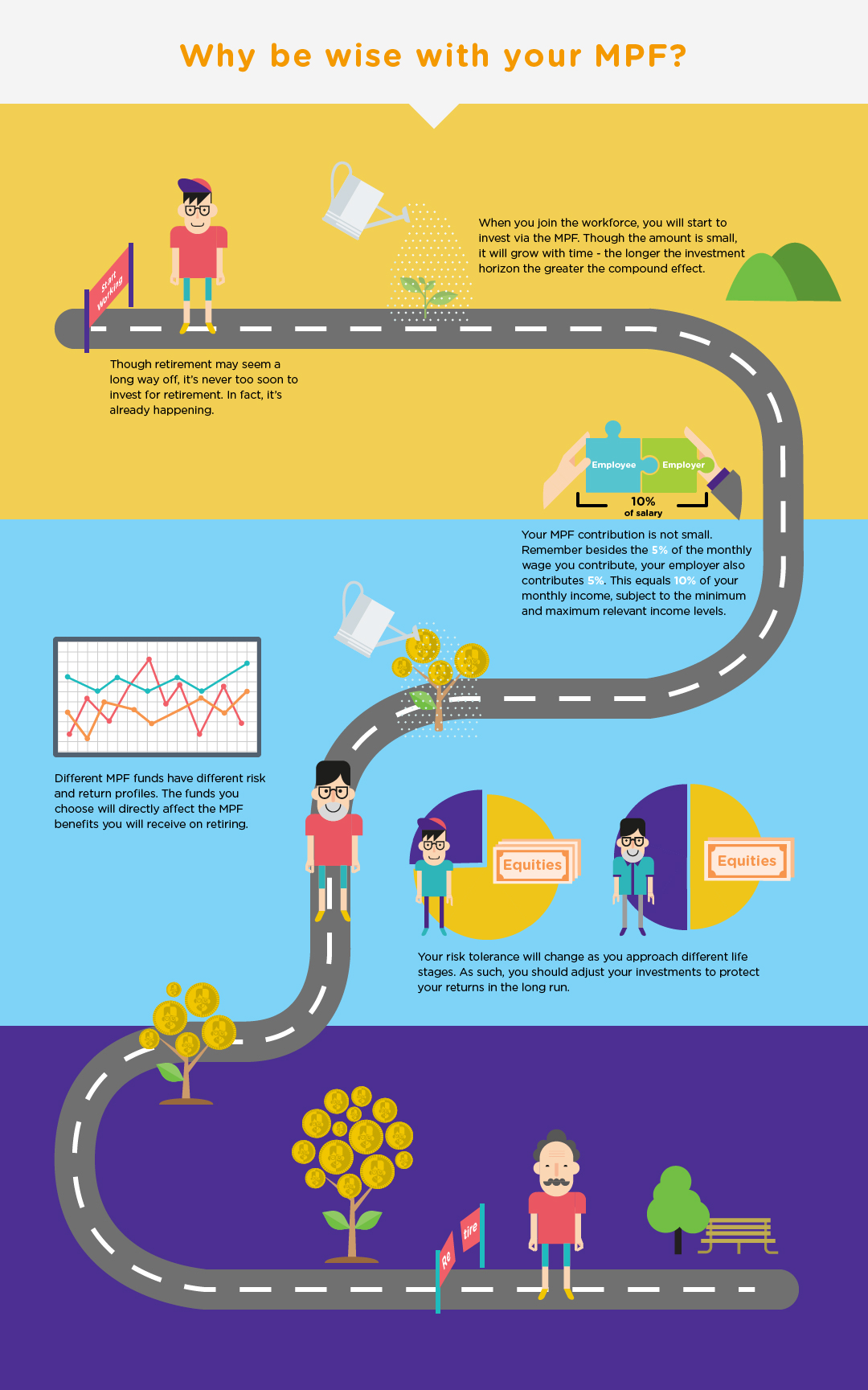 Be money wise, MPF smart - The Chin Family