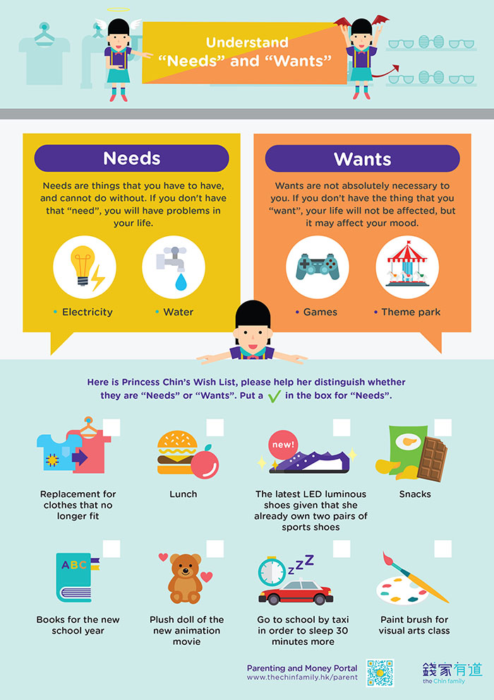 IFEC – Understand 'Needs' and 'Wants' [Aged 5-8]