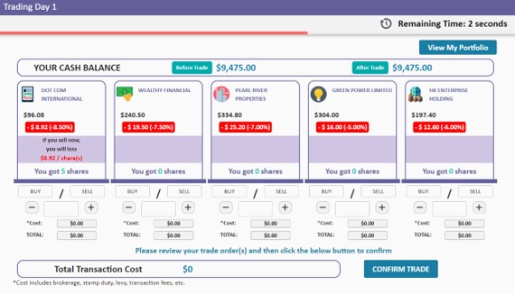 Digital Stock Trading Guru