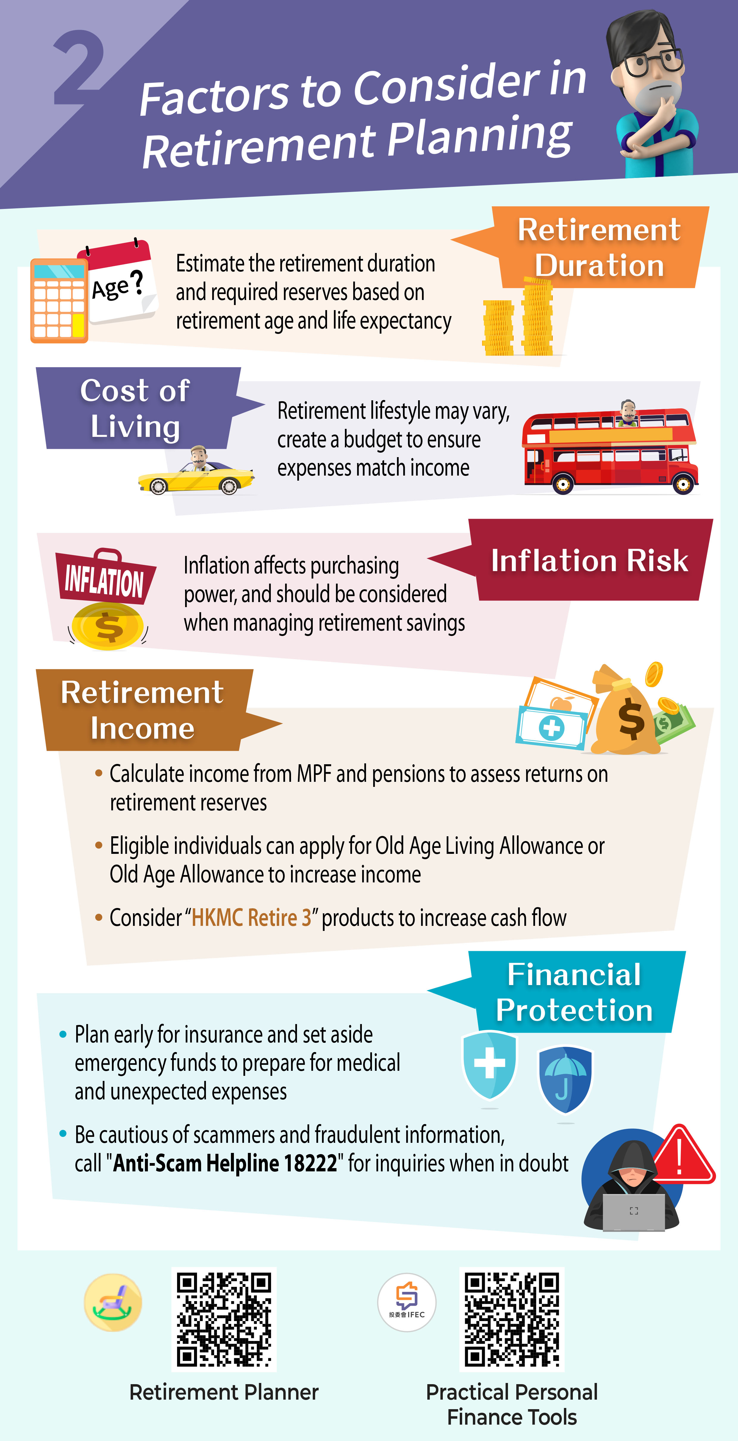 Retirement Planning Essentials