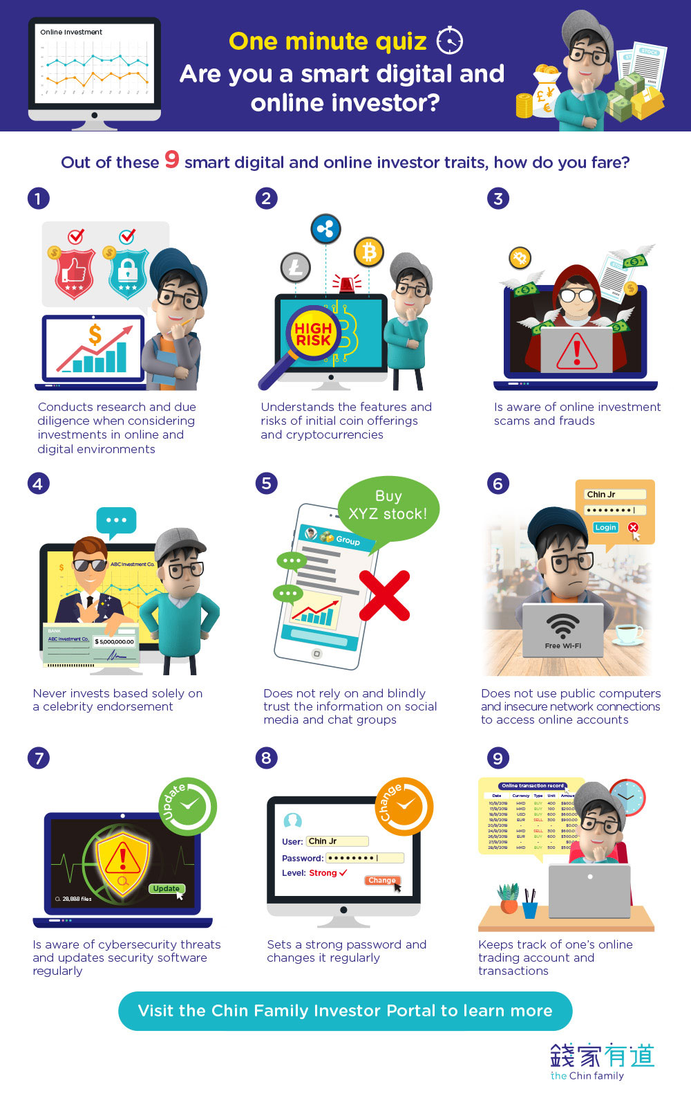 One minute quiz - are you a smart digital and online investor - The ...