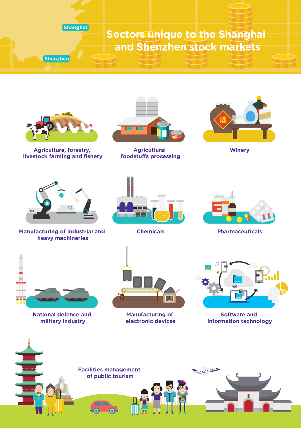 All about the Shanghai and Shenzhen stock markets - The Chin Family