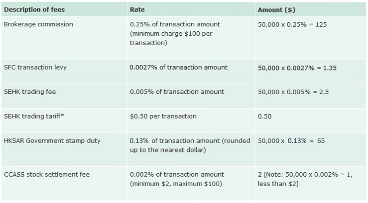 Trading - The Chin Family